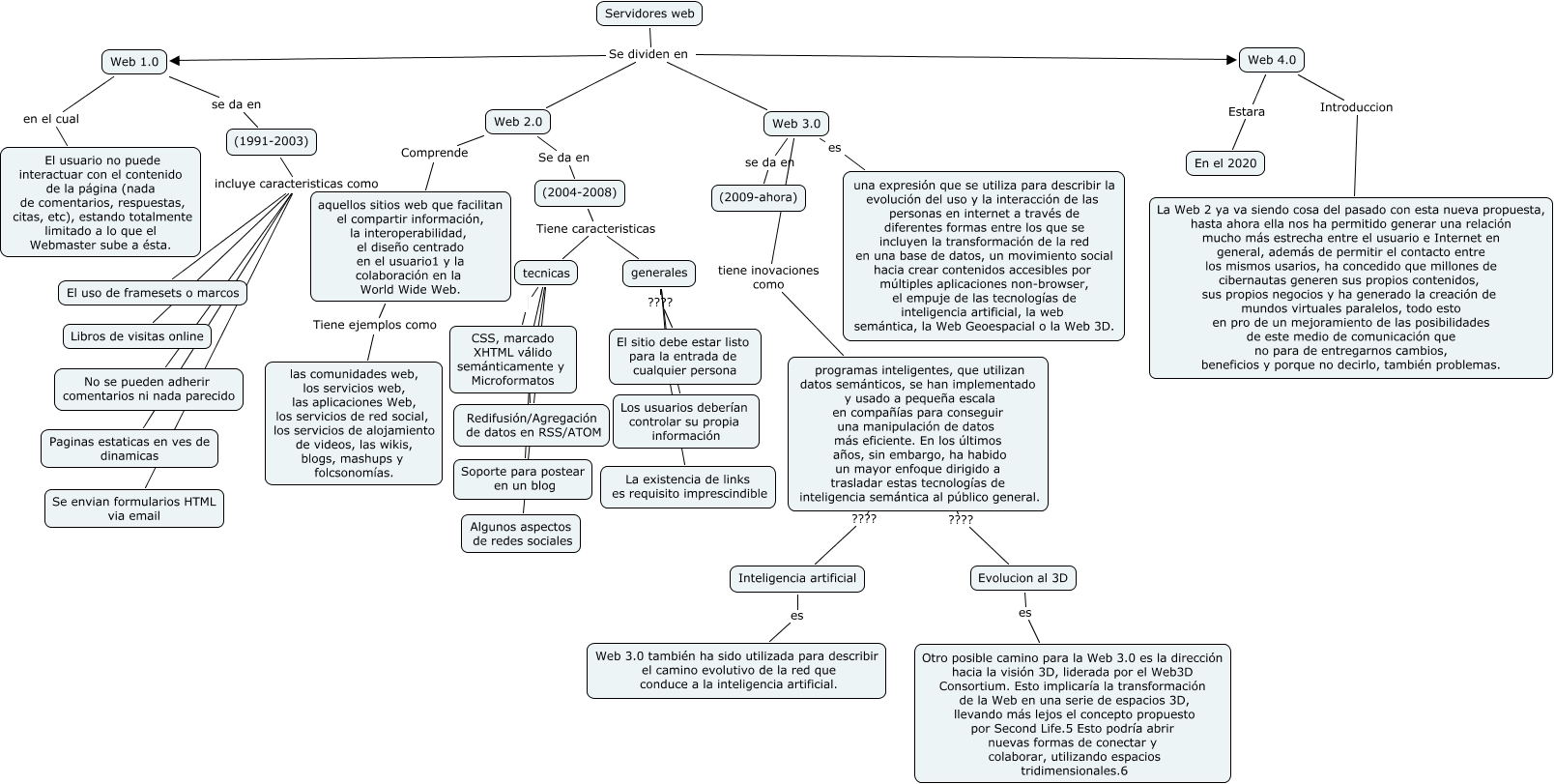 SALA_1_PC19_Servidores web 1.0-4.0